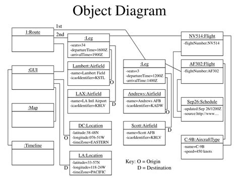 PPT Object Oriented Analysis And Object Oriented Programming PowerPoint Presentation ID