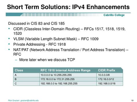 Ppt Ip Addressing Part 2 Classful Subnetting Powerpoint
