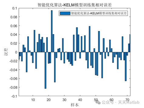 回归预测 Matlab实现so Hkelm蛇群算法优化混合核极限学习机多变量回归预测核极限学习机的输出能不能是多个变量 Csdn博客