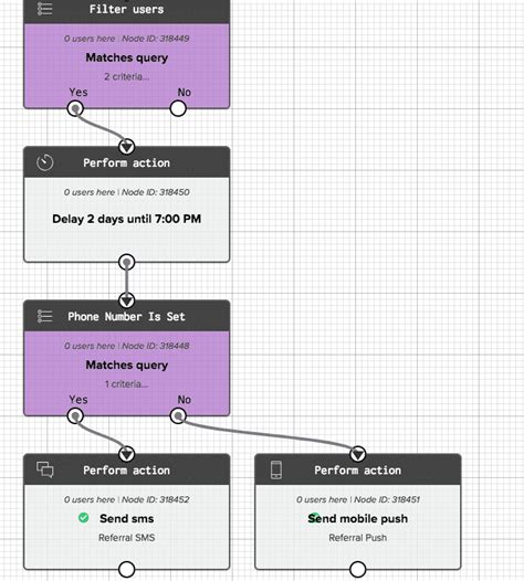 How Aceable Saves Time And Stays Compliant With Iterable Iterable