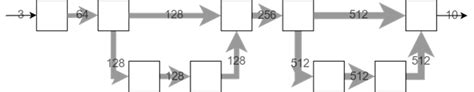 Self Compressing Neural Networks