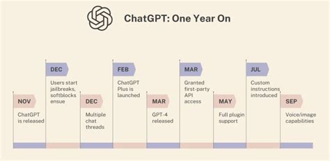 Check Out What Our Self Proclaimed Ai Turbo Nerd John Griffiths Has To Say About Chatgpt On