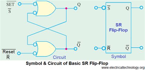 Digital Flip Flops Sr D Jk And T Types Of Flip Flops