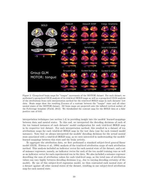Comparing Interpretation Methods In Mental State Decoding Analyses With Deep Learning Models