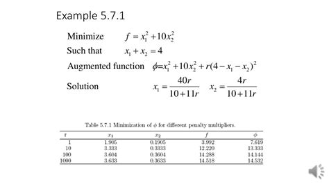 ppt survey of gradient based constrained optimization algorithms