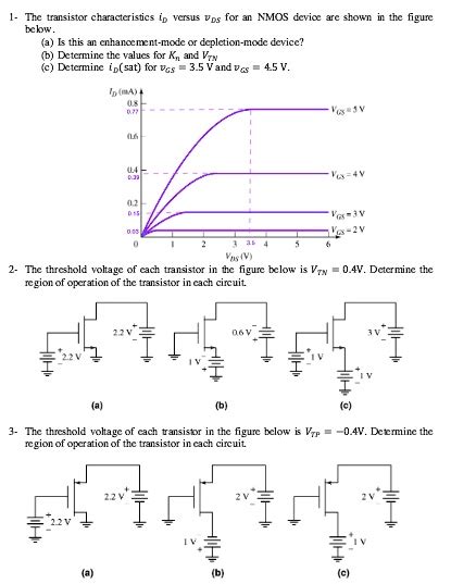 Solved 1 The Transistor Characteristics Ip Versus Ps For An Nmos Device Are Shown In The