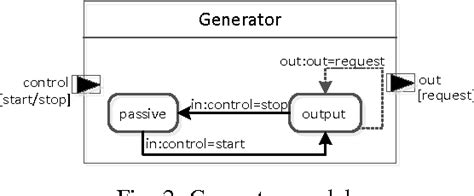Figure 1 From Experimental Frame Design Using E Devsml For Software