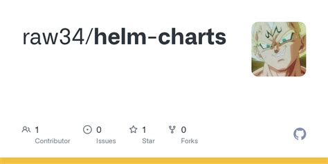 GitHub Raw34 Helm Charts
