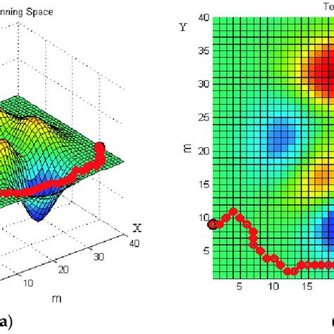 The Robots Moving Trajectory Using The Basic Ant Colony Algorithm In Download Scientific