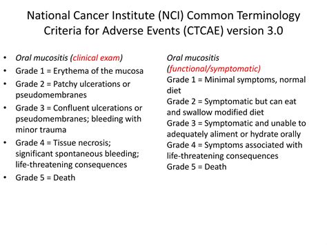 Cancer Therapy Induced Mucositis Pptx