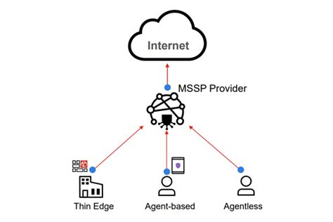 Fortinet Fortiproxy 400g Au