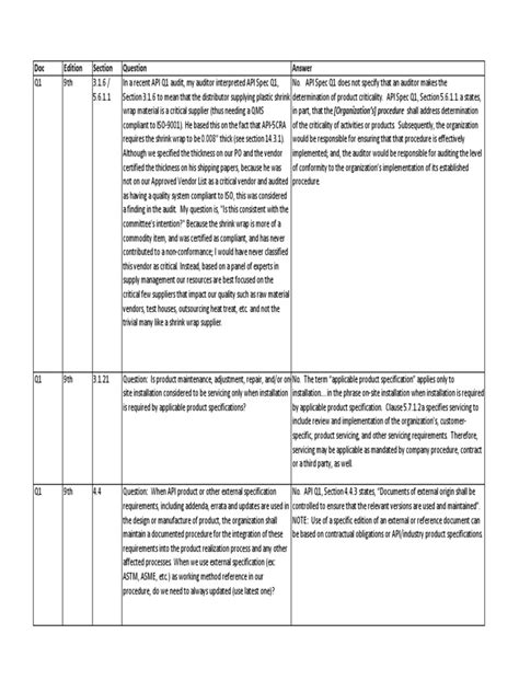 Api Rp Q1 Interpretations Audit Specification Technical Standard