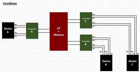 Combine Lines Of RS To Line RS Interface Forum Interface TI E E Support Forums