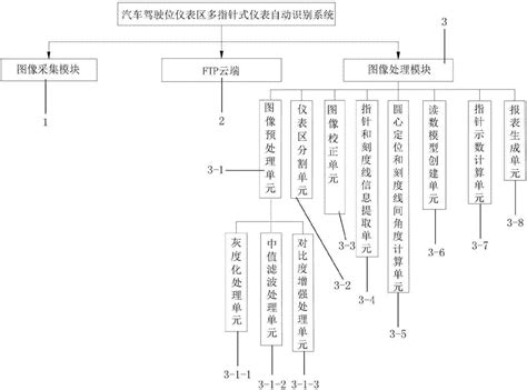 Automobile Driving Seat Instrument Area Multi Pointer Type Instrument