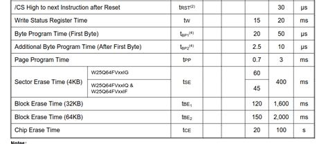 Implementing An Eeprom Driver With Interrupts Stmicroelectronics Community