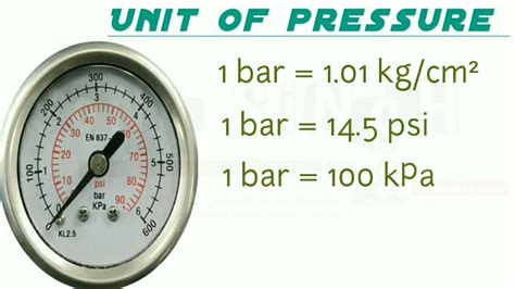 Conversion Method Of Pressure Units Kpa Mpa Bar Psi And Off