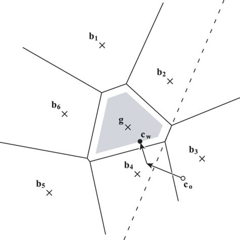 Geometric Interpretation Of A Sub Optimal Iterative Method For Download Scientific Diagram