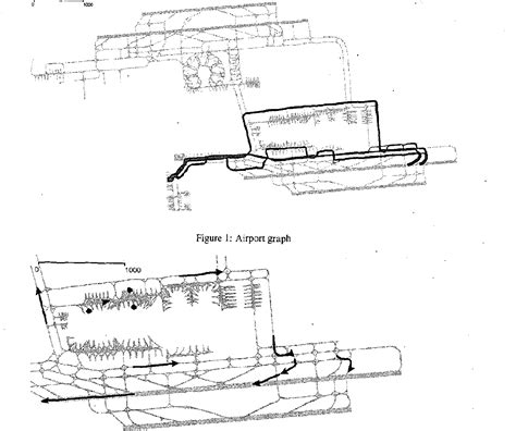 Figure 4 From Genetic Algorithms Applied To Airport Ground Traffic Optimization Semantic Scholar
