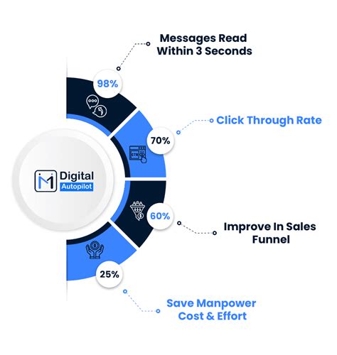 Mi Digital Autopilot