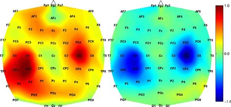 Spatio Spectral Feature Extraction Maps Corresponding To The 12 14 Hz