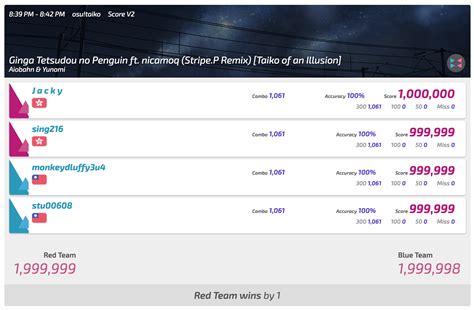 The Closest Match In TWC Ever R Osugame