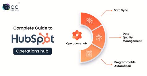 HubSpot Operations Hub Pricing Features Setup Guide