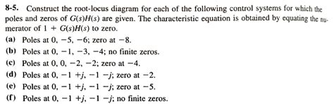 Solved Construct The Root Locus Diagram For Each Of The