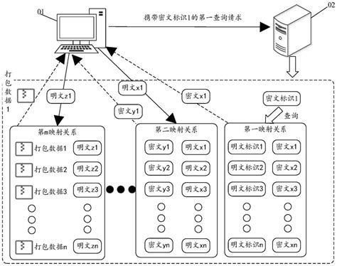 data query method and device and storage medium eureka patsnap