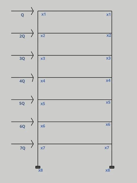 How To Find Drag Polar Equation Of Cl Vs Cd Graph • Physics Forums