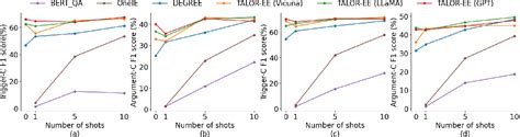 Figure 1 From Targeted Augmentation For Low Resource Event Extraction Semantic Scholar
