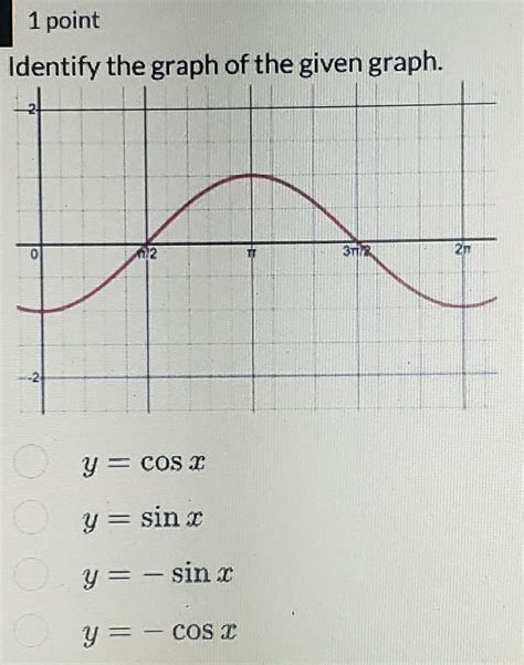 solved 1 point identify the graph of the given graph y cos x y sin