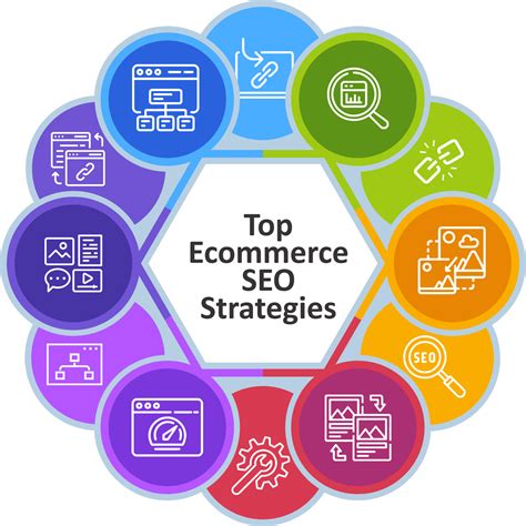 Top Ecommerce Seo Strategies To Boost Organic Traffic