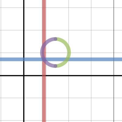 Circle Equations Graph Desmos Circle Equations Graph Desmos
