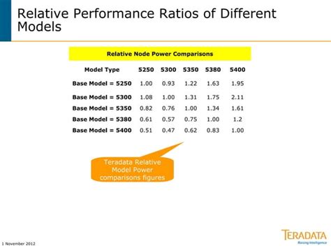 Teradata Co Existing Systems Parallel Efficiency Calculation