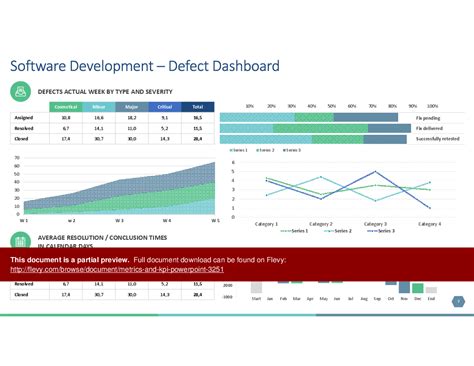 Business Metrics KPI Powerpoint PPT Slide Deck