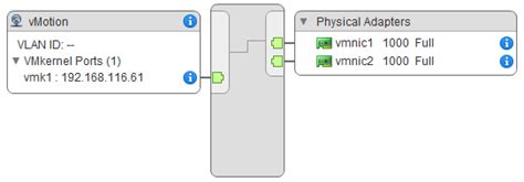 Hostile Coding Vmware Virtual Standard Switch Management With Powercli