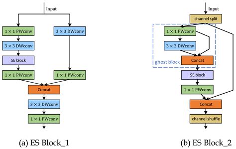 A Lightweight Object Detector Based On Spatial Coordinate Self Attention For Uav Aerial Images