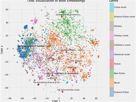 Deep Learning Machine Learning And Data Science Services In Python Upwork
