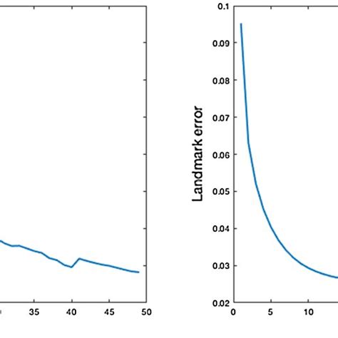 A Quasiconformal Mapping Maps Infinitesimal Circles To Ellipses The