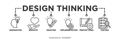 Design Thinking Process Infographic Banner Web Stock Vector Royalty