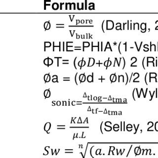 Showing Formula S Used For Finding Petrophysical Parameters Download Scientific Diagram