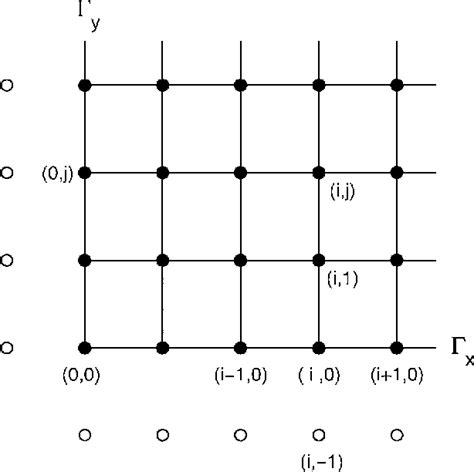 Figure 1 From Finite Difference Schemes For Incompressible Flow Based On Local Pressure Boundary