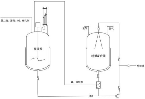 一种己二胺的制备方法与流程