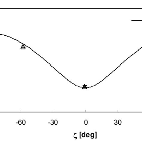Schematic Of The LPC Measurement System Download Scientific Diagram