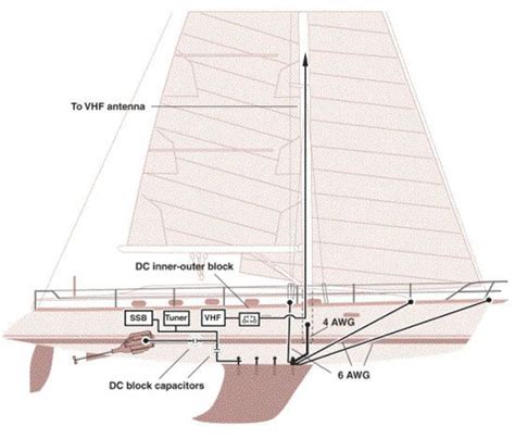 Marine Grounding Systems Sailing Yacht Sailing Sailboat Design