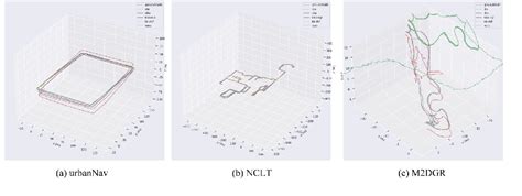 Figure 7 From Gnss Lidar Imu Fusion Odometry Based On Tightly Coupled Nonlinear Observer In