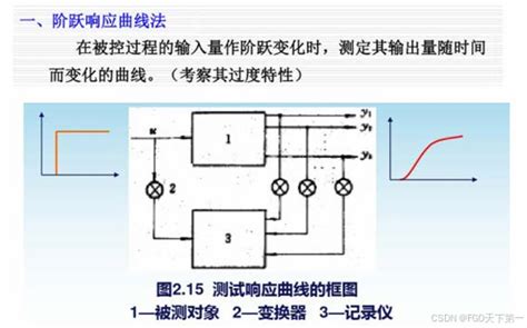 【过程控制系统】第2章 工业过程数学模型，机理法建模，实验法建模工业机理模型有哪几种 Csdn博客