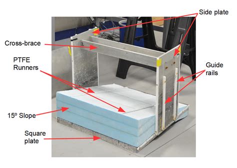 Photograph Showing The Fault Rupture Model Download Scientific Diagram