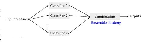 Figure 1 From A New Weighted Ensemble Model For Phishing Detection Based On Feature Selection