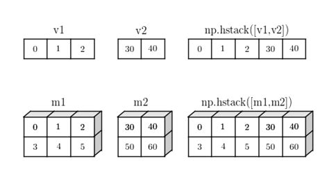 1 Numpy — 数据科学和机器学习 10 Documentation 1 Numpy — 数据科学和机器学习 10 Documentation